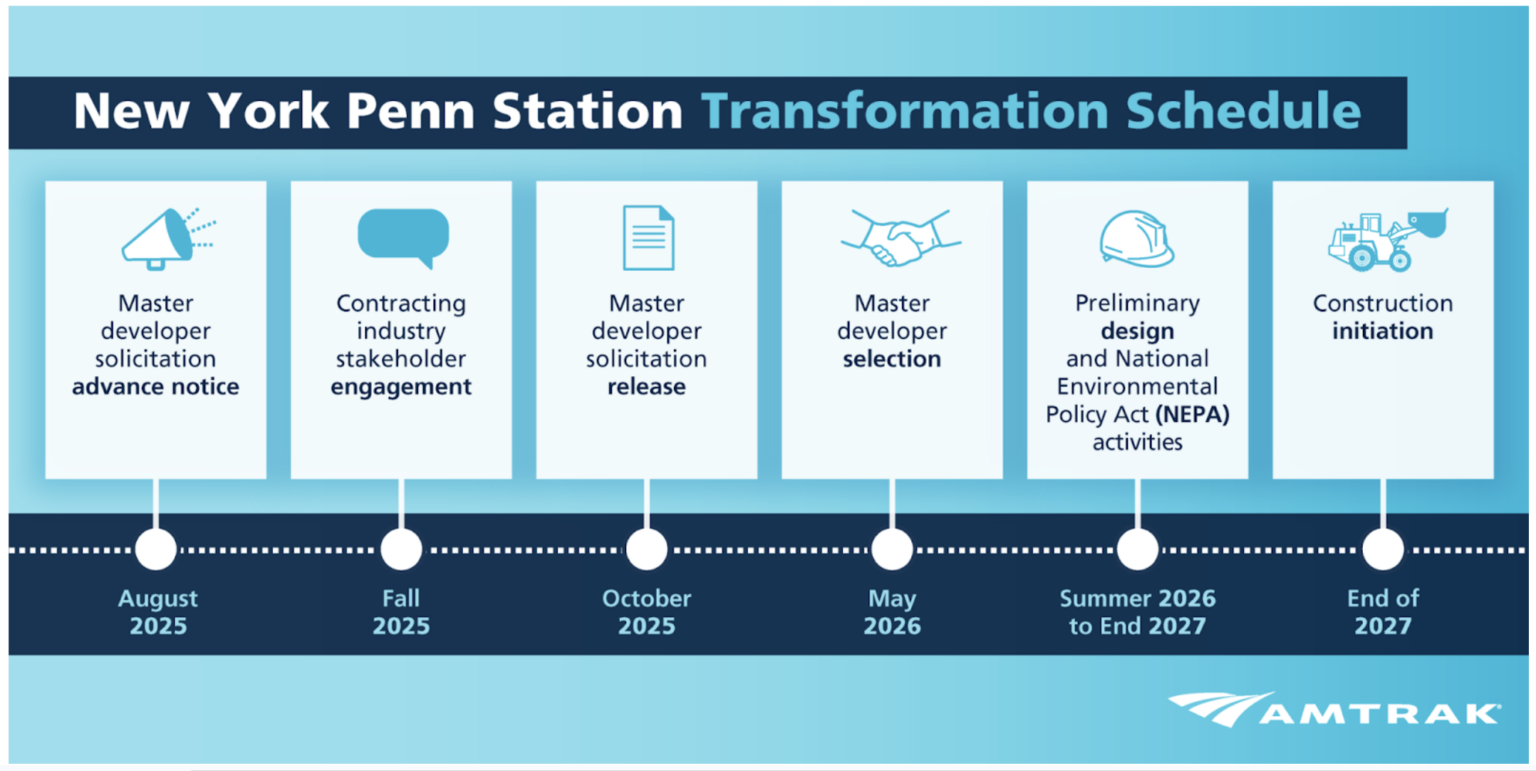 Key Sources for Amtrak’s “New York Penn Station Transformation Project ...